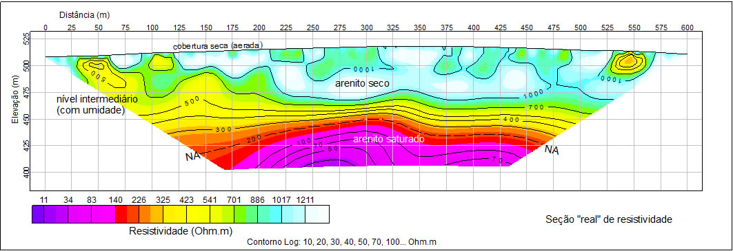 Equipamentos & Software – Geodecon