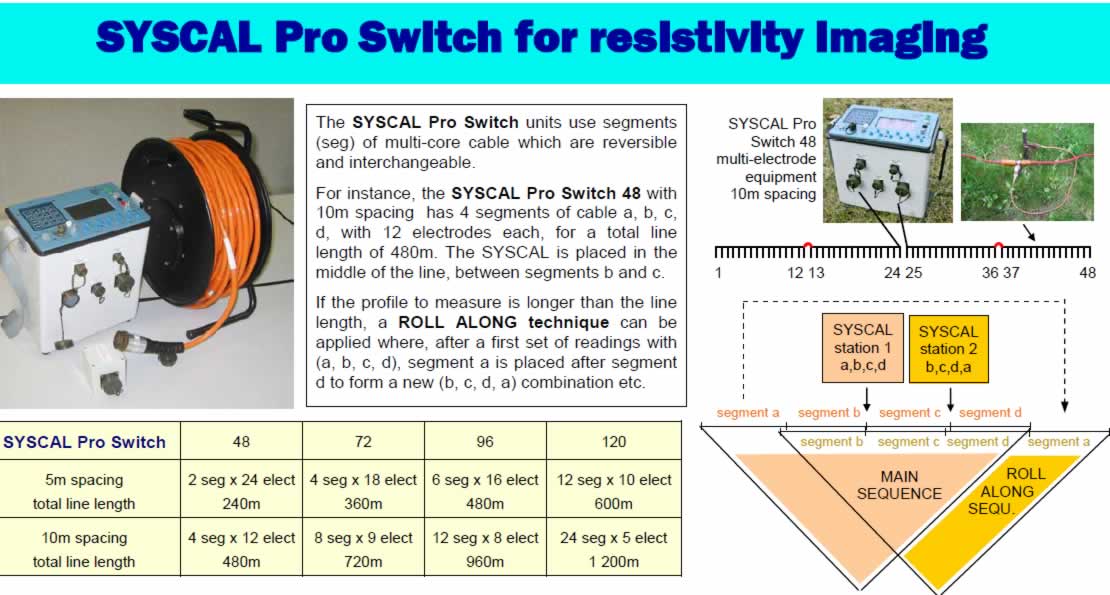 Equipamentos & Software – Geodecon